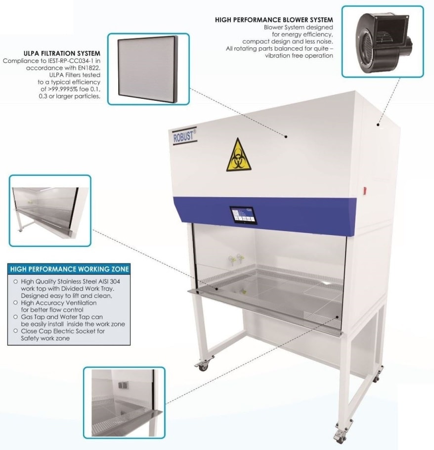 Class 2 Type A1 Biosafety Cabinet | Cabinets Matttroy